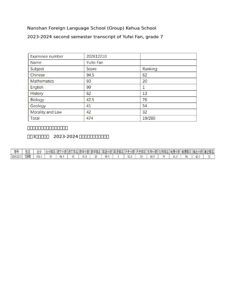 2023-2024 transcript Yufei Fan | PDF