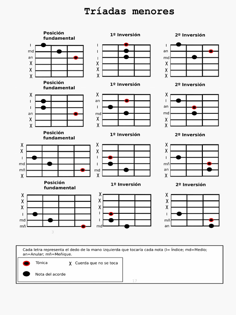 11 Acordes Triada Menores Enlaces | PDF