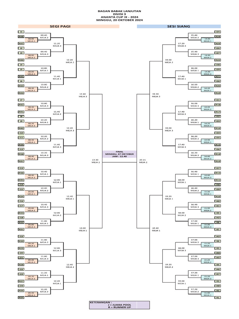 Bagan Divisi 3 Ananta Cup Ix 2024 | PDF