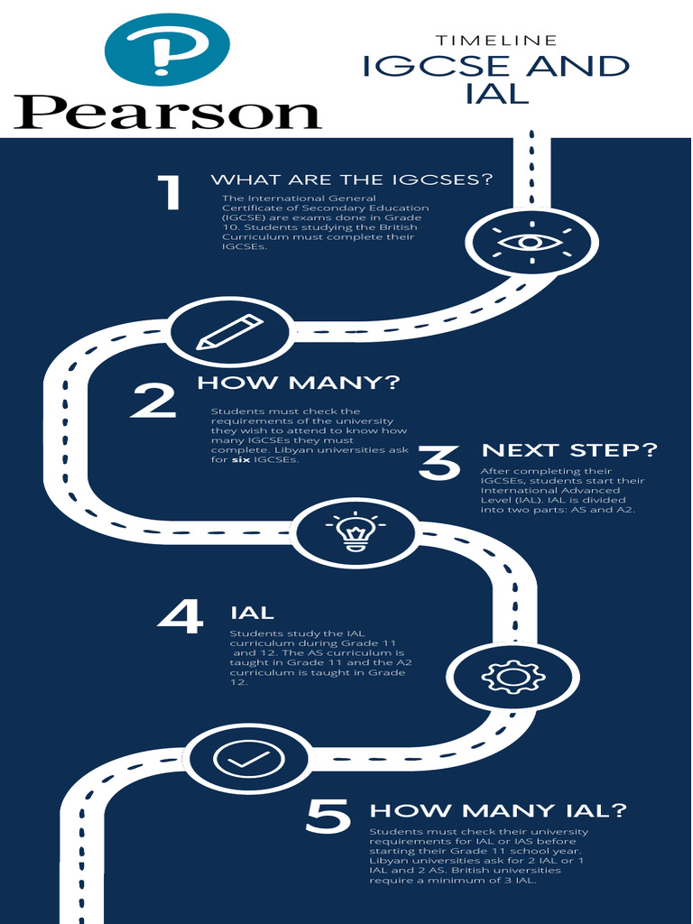 Blue Illustrated Path Design Process Timeline Infographic | PDF
