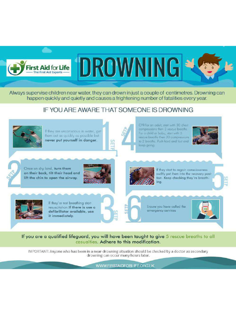 First Aid for Drowning | PDF