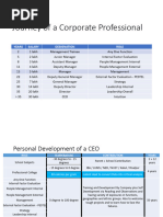 DXC Job Levels | PDF | Leadership | Positions Of Authority