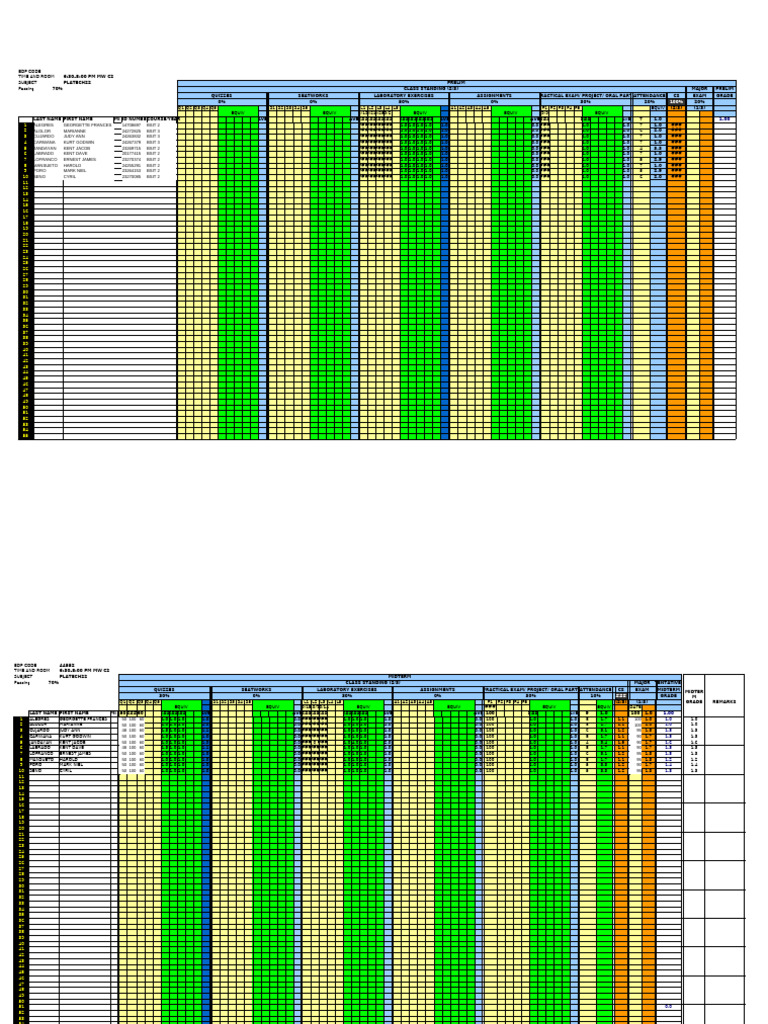 Student Grades Overview | PDF