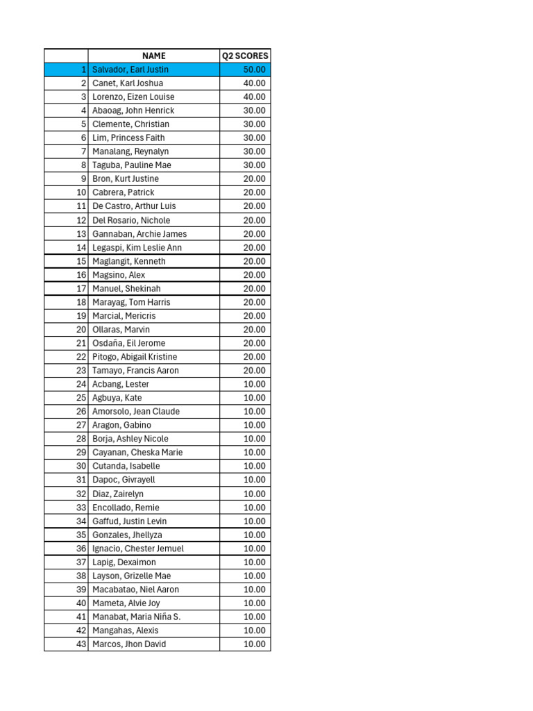Q2 Scores | PDF