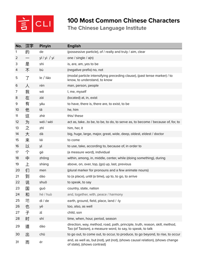 Top 100 Chinese Characters List | PDF | Tao | Linguistic Morphology
