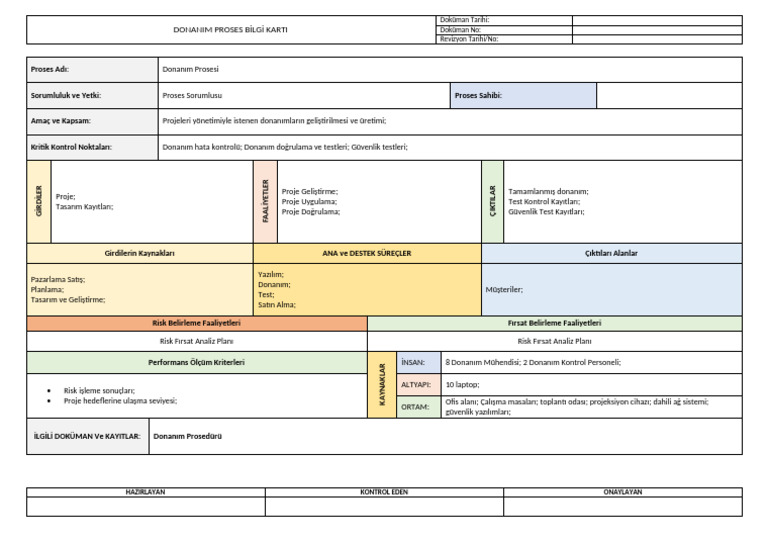 9-27 Donanım Proses Bilgi Kartı | PDF