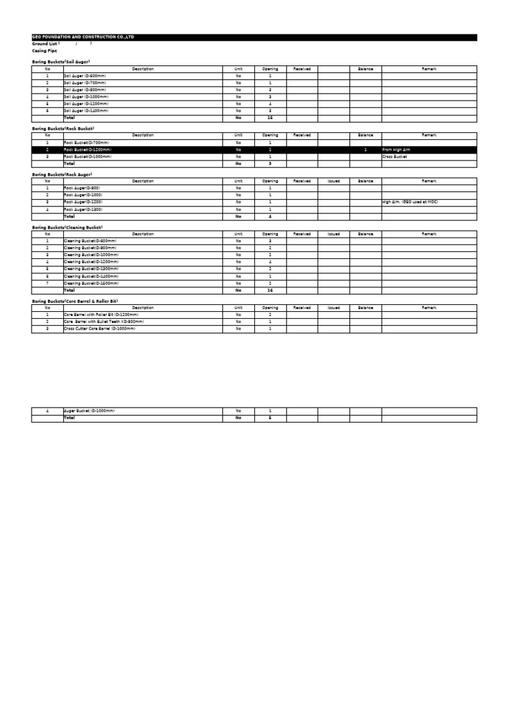Geo Ground List | PDF | Construction Equipment