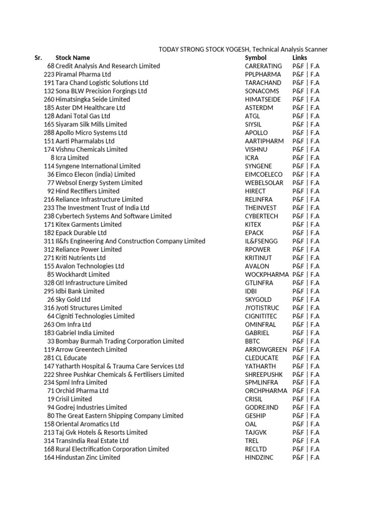 Today Strong Stock Yogesh, Technical Analysis Scanner-4 | PDF