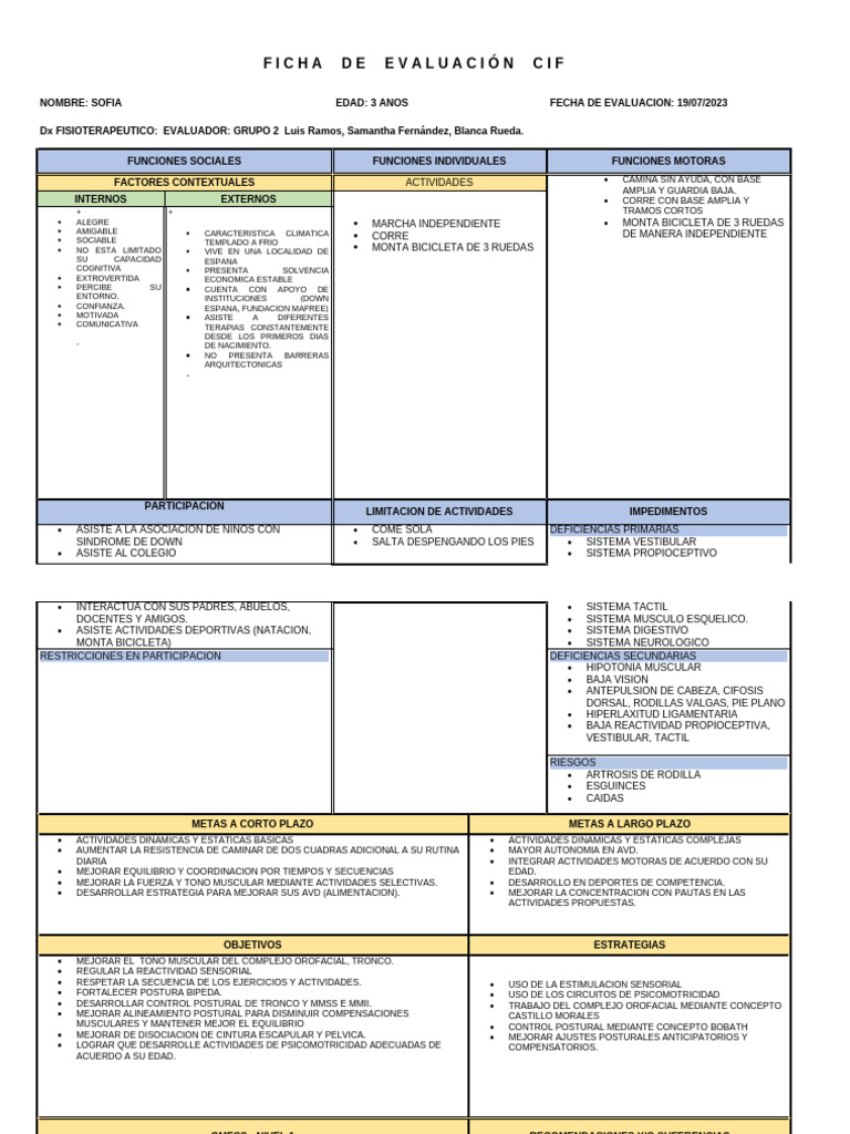 CASO SOFIA (1)jnmmmm | PDF | Enfermedades y trastornos humanos | Especialidades Medicas