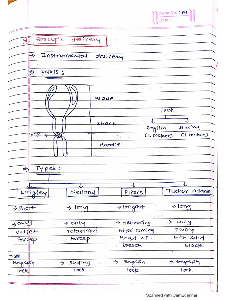 Forceps Delivery 2 | PDF