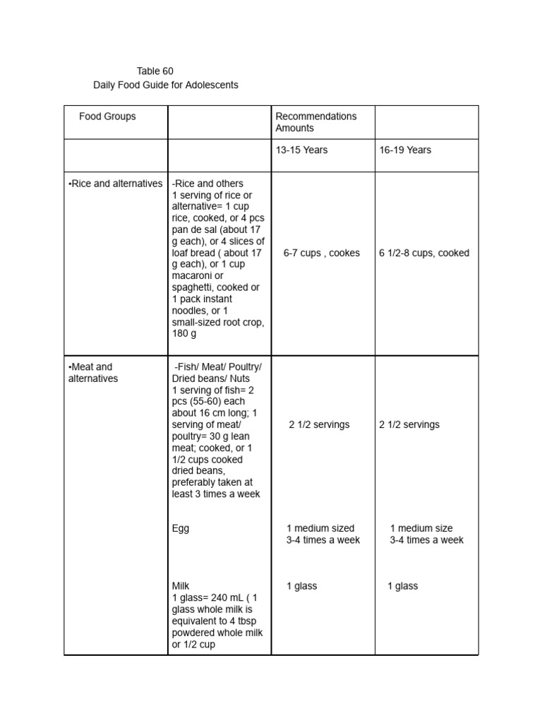 Nutrition and diet food plan | PDF | Vegetables | Foods