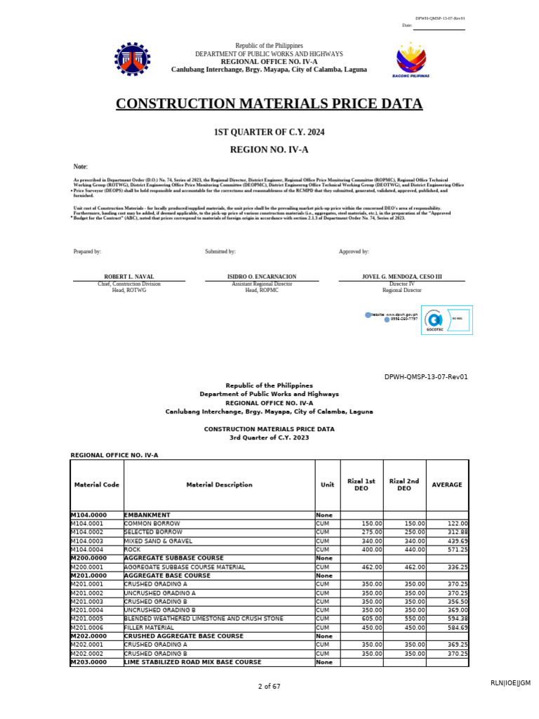 Construction Materials Price Data For Region IV-A 1st Quarter 2024 | PDF | Construction ...