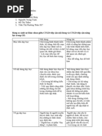 10. ỨNG DỤNG TRÍ TUỆ NHÂN TẠO HỖ TRỢ VIẾT SKKN | PDF