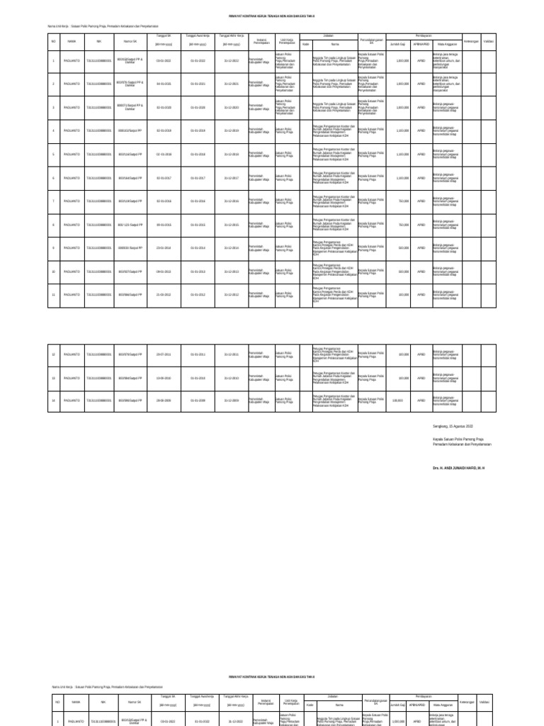 Data Valid Padlianto Tenaga Non Asn Dan Eks Thk-II-1 | PDF