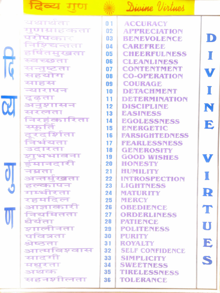 36 Virtues | PDF