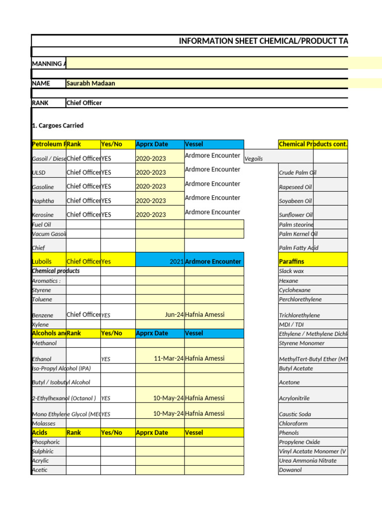 Cargo Experience on Hafnia Amessi | PDF | Acetic Acid | Oil