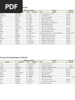 EMERGENCY HOTLINE NUMBERS Taguig City Philippines | PDF