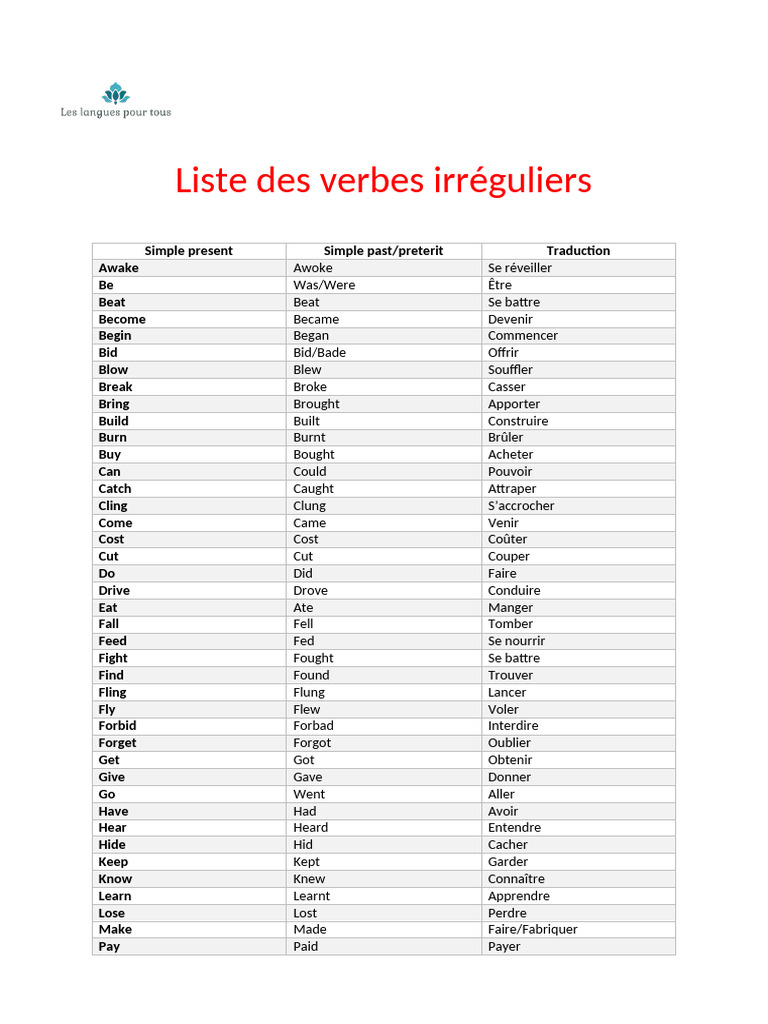 6.3 1.6 - Liste Des Verbes Irrégulier | PDF
