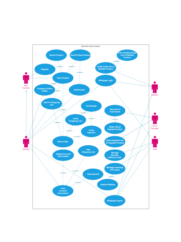 Example-of-use-case-diagram | PDF | Password | Cyberspace