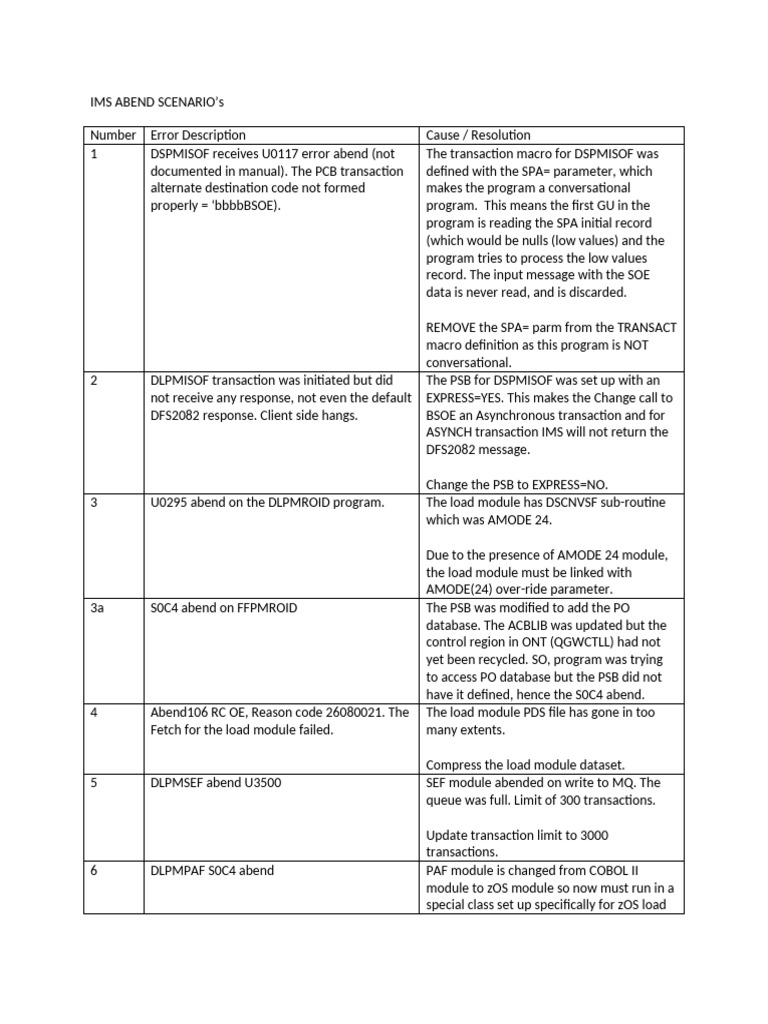 Ims-Db2-Cics-Mq Abend Scenarios | PDF | Database Transaction | Parameter (Computer Programming)