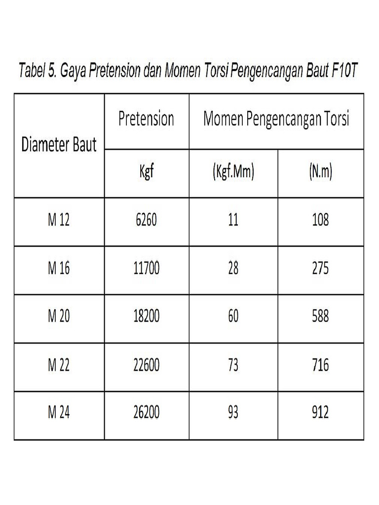 Momen Torsi Pengencangan Baut | PDF