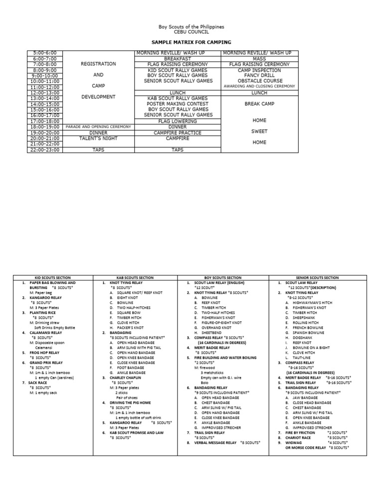 Sample Matrix for Camping | PDF | Knot | Ropework