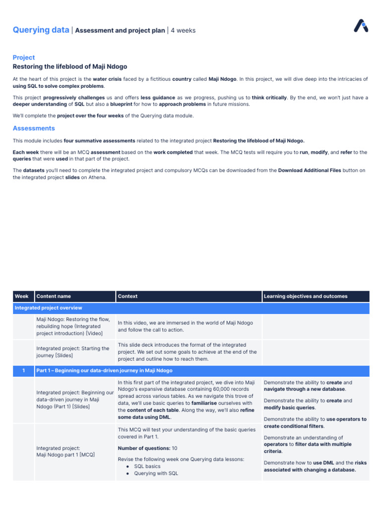 Maji Ndogo Integrated Project Part 3 | PDF | Databases | Data Analysis