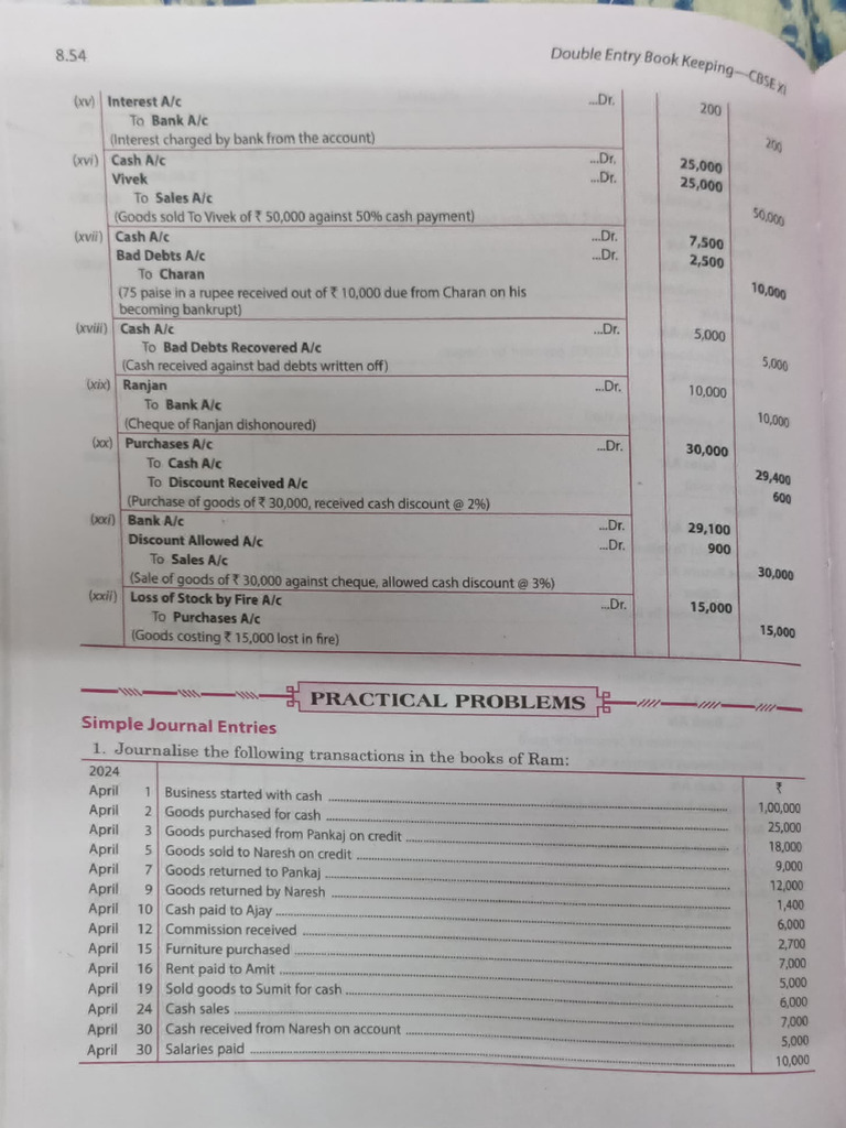 Accounting Journal Entries Guide | PDF | Cheque | Banks