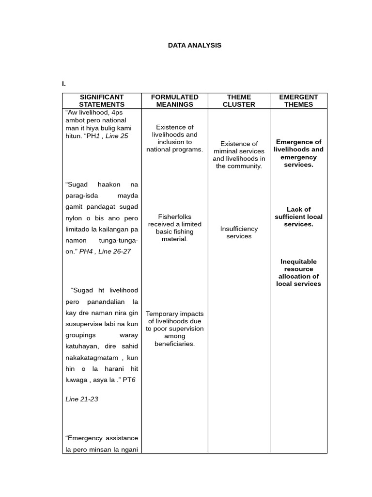 DATA ANALAYSIS FINALJHEA | PDF DATA ANALAYSIS FINALJHEA | PDF