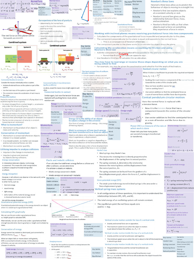 VCE Physics Unit 3 cheat sheet | PDF