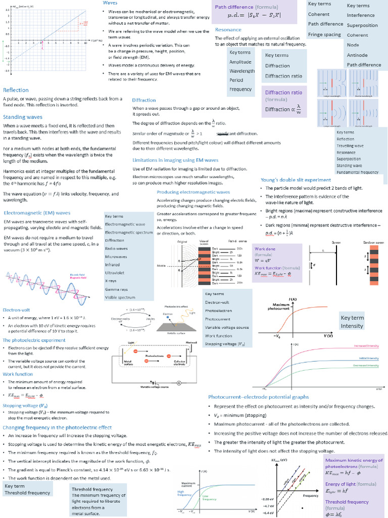 VCE Physics Unit 4 Cheat Sheet | PDF
