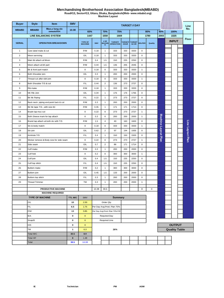 4-Machine Layout+Target+SMV (Means Sweat Shirt) | PDF