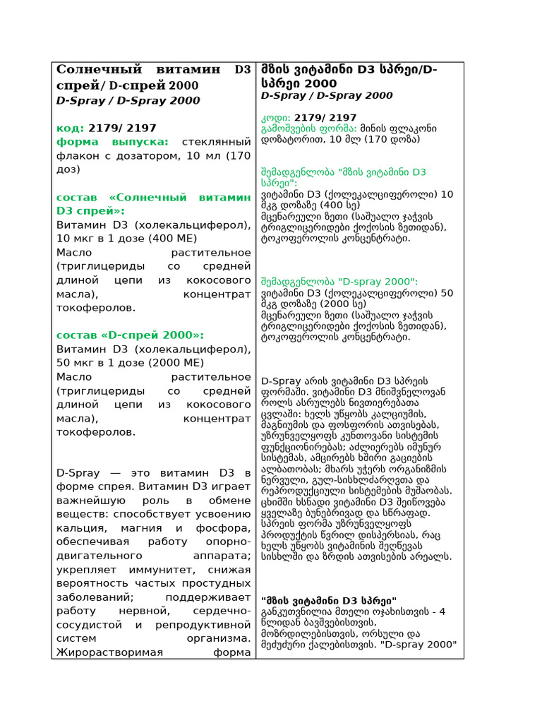 GEO D-Spray Catalog 070922 | PDF