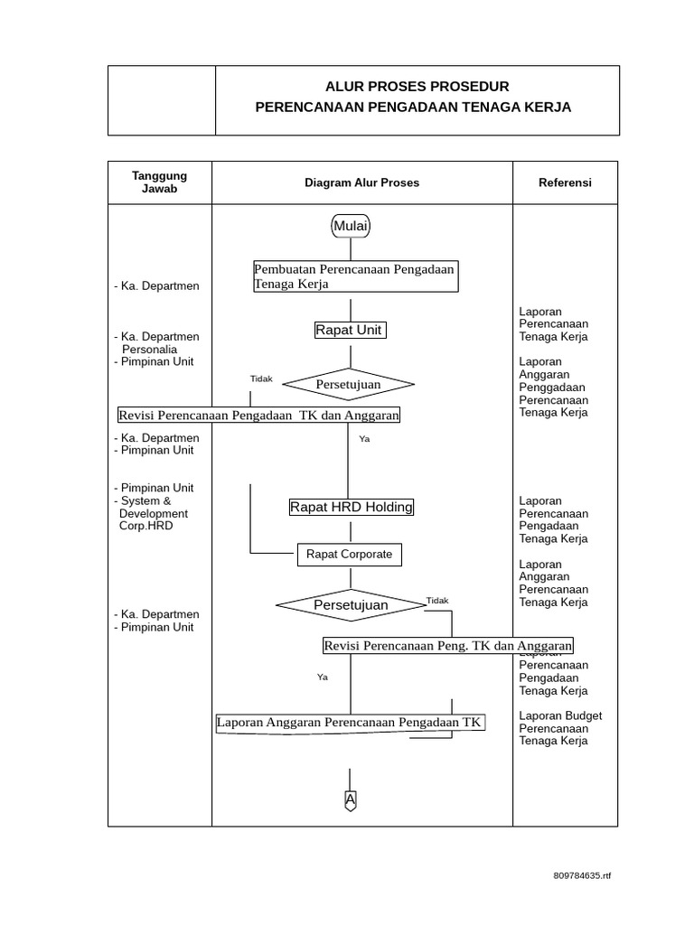 Flow Chart Manpower | PDF