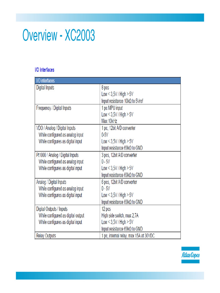 XC-2003 - Io Interface | PDF