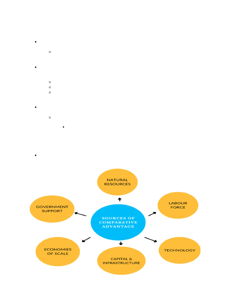 (HL ECON) - Absolute and Comparative Advantage | PDF | Comparative ...