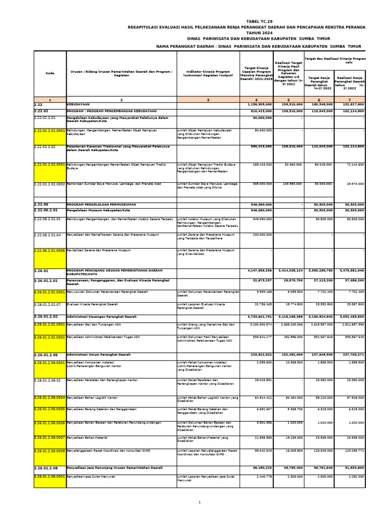 1.1 Tabel - Tabel Renja Tc.29 Tc.30 Revisi Bapedda | PDF