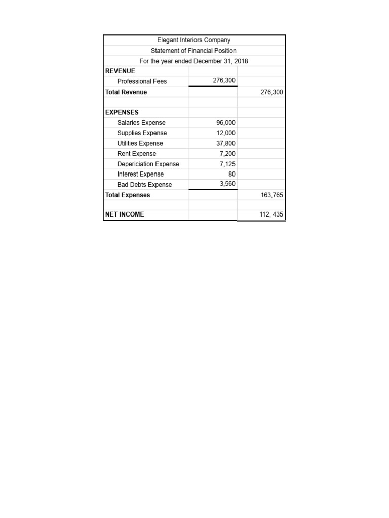 Assignment 2 Calupig_Statement of Comprehensive Income - Sheet2 | PDF