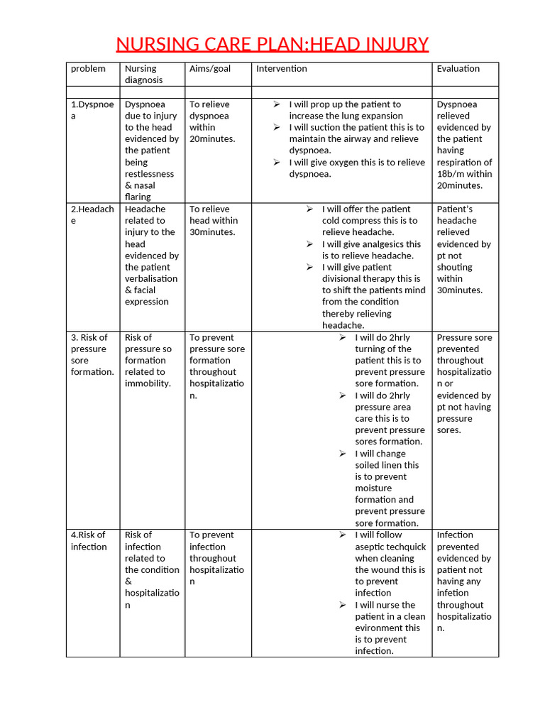 Nursing Care Plan Head Injury | PDF | Infection | Health Care