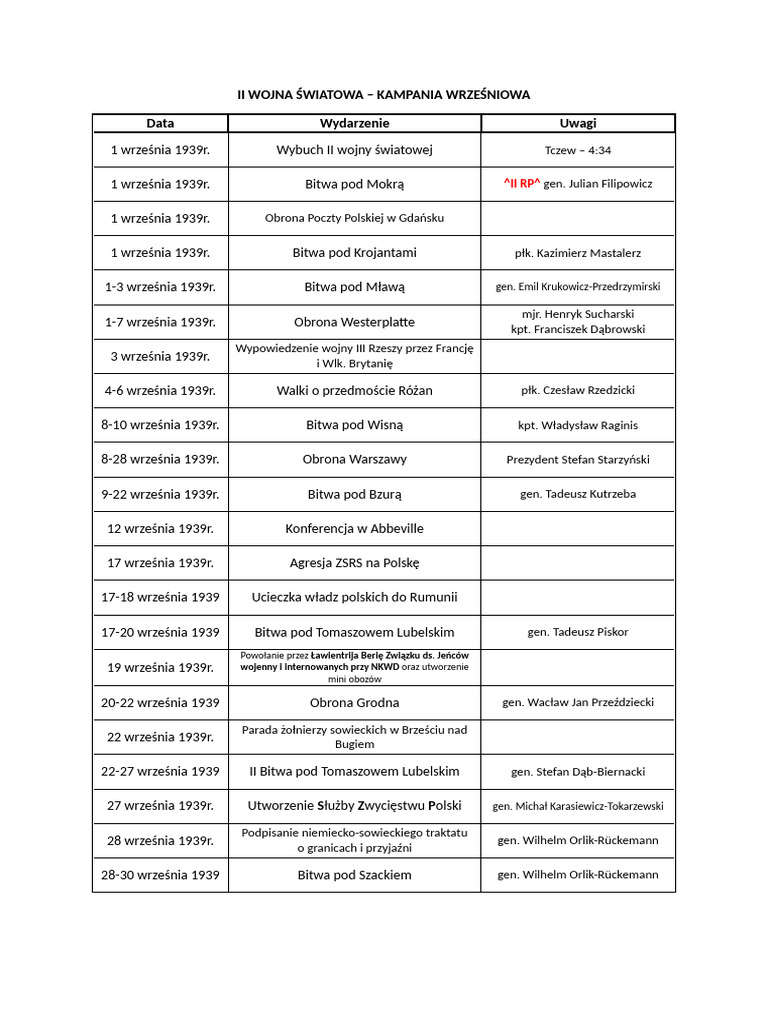Kalendarium - Ii Wojna Światowa | PDF