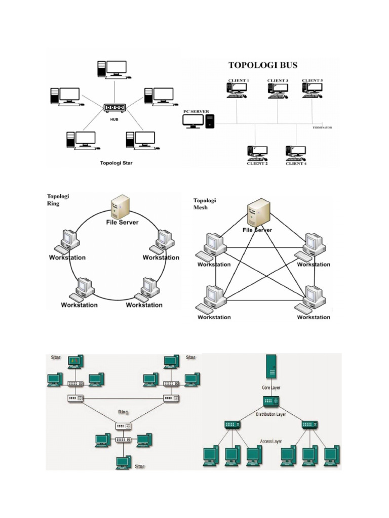 All of The Topologi | PDF