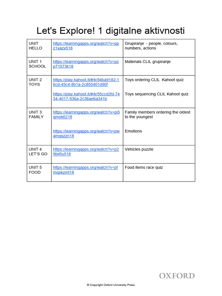 Lets - Explore - 1 - Digital Exercises Online | PDF | Career & Growth ...