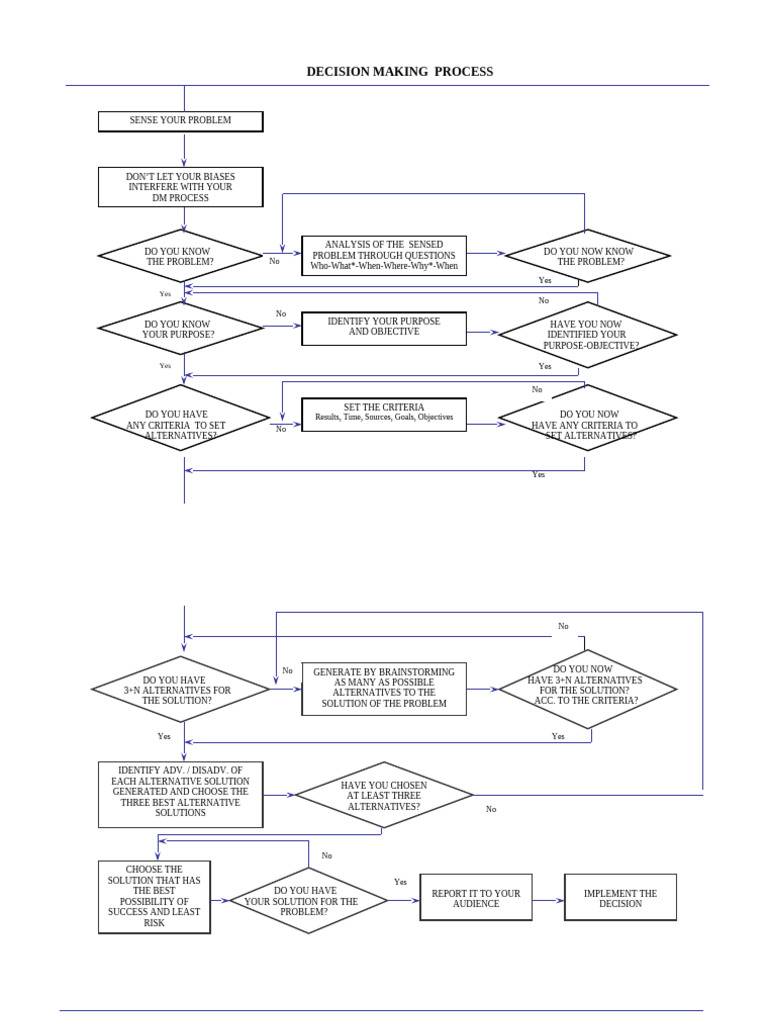 Decision Making Process Worksheet | PDF | Decision Making | Analysis