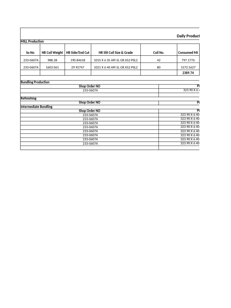 Pipe Report | PDF | Pipe (Fluid Conveyance) | Chemical Engineering