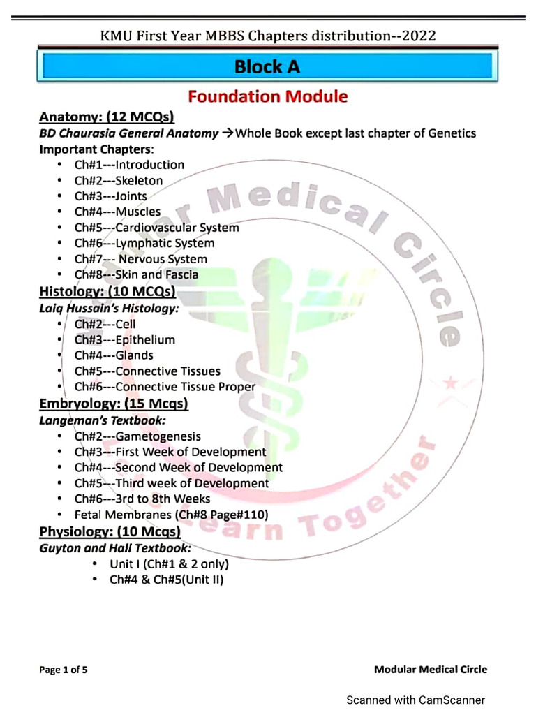 Kmu First Year Mbbs Chapter Distribution | PDF