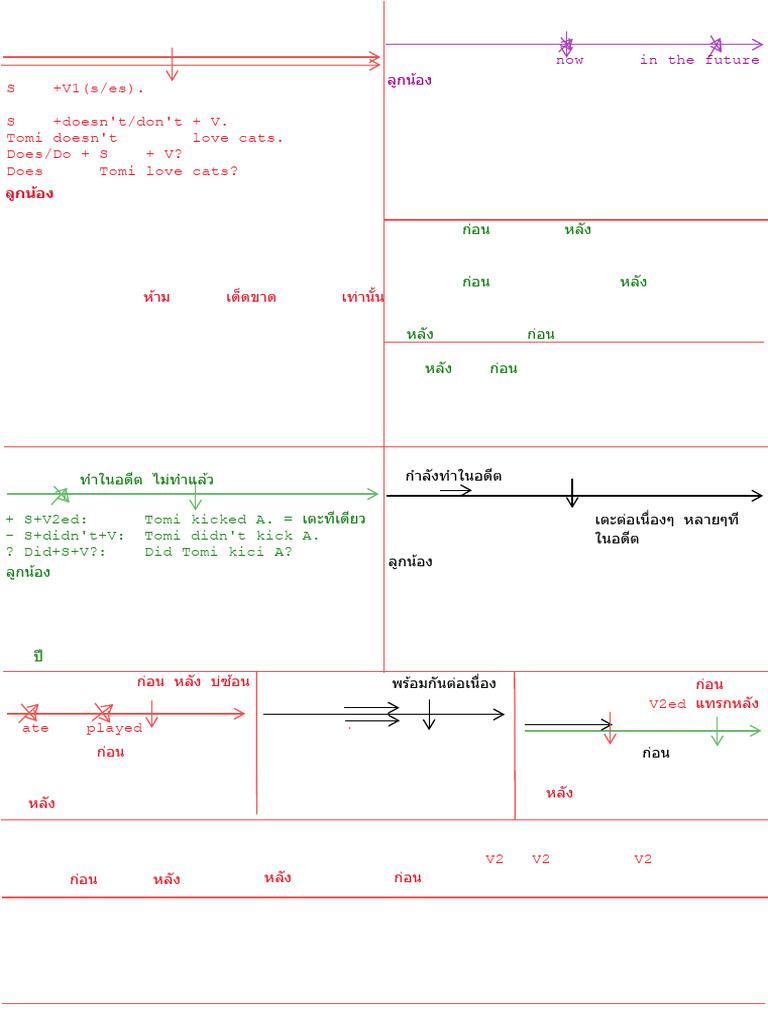 Tomi Present Sim Con Past Sim Con Note | PDF