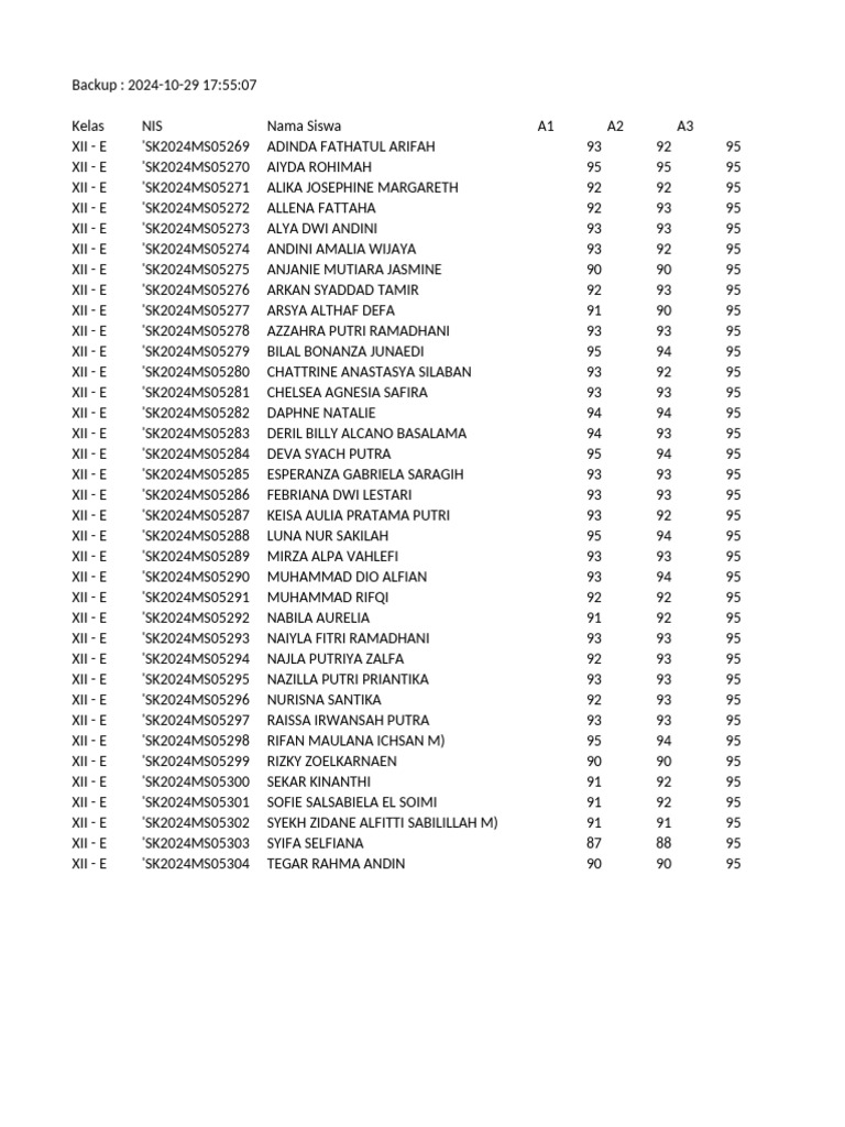 Daftar Nilai - XII - E - 20241029 175507 | PDF