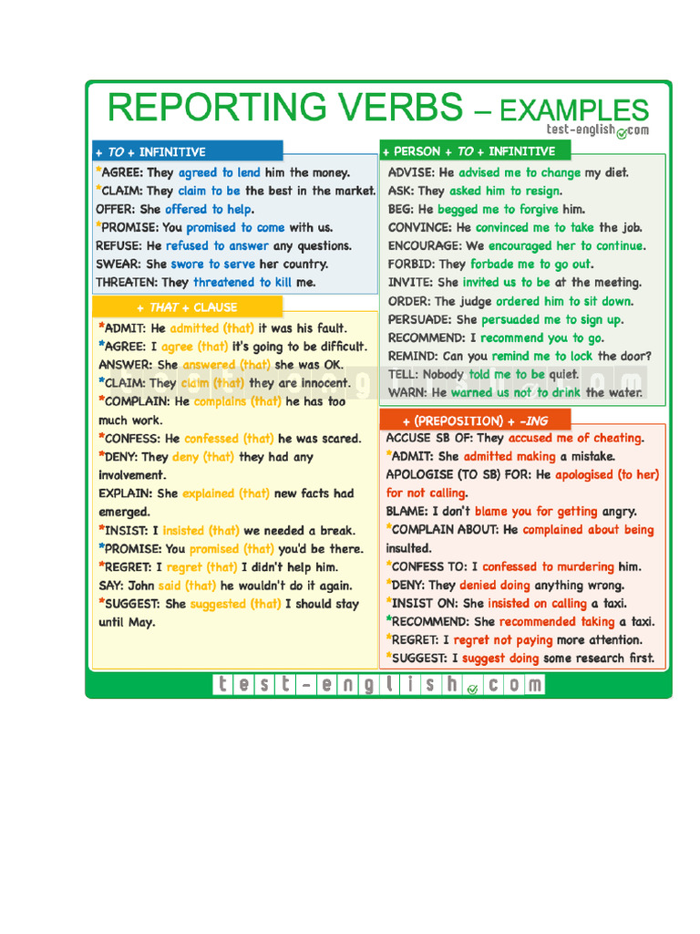 Reporting Verbs - 2 | PDF