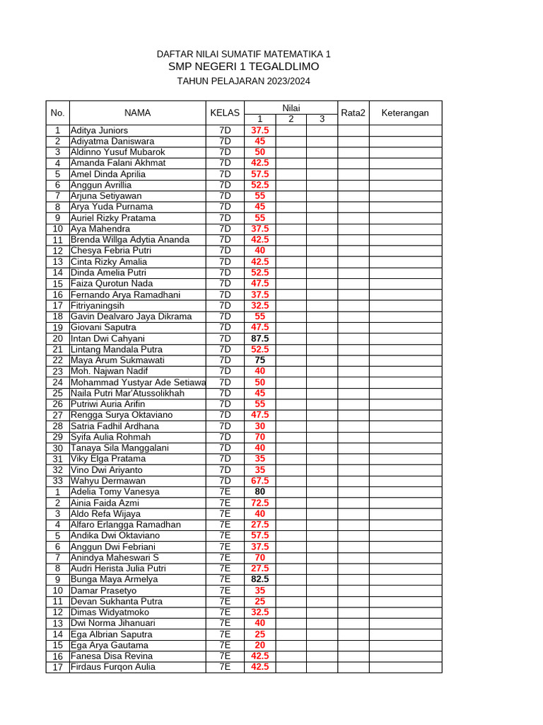 PENILAIAN SUMATIF MTK 1 GANJIL 23-24 (Jawaban) | PDF