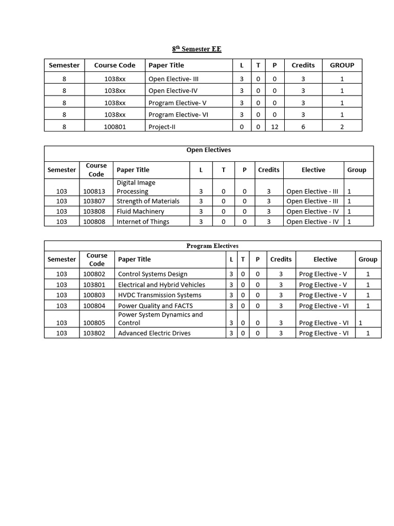 EE 8th Sem. Detailed Syllabus 1 | PDF | Power Inverter | Beam (Structure)